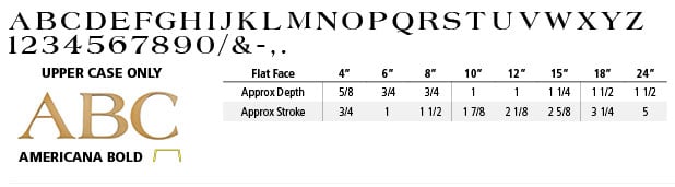 Cast Metal Standard Fonts