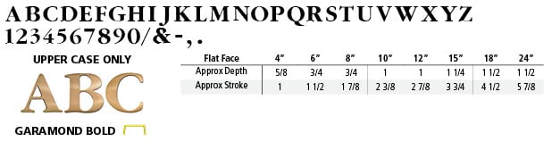 Cast Metal Standard Fonts
