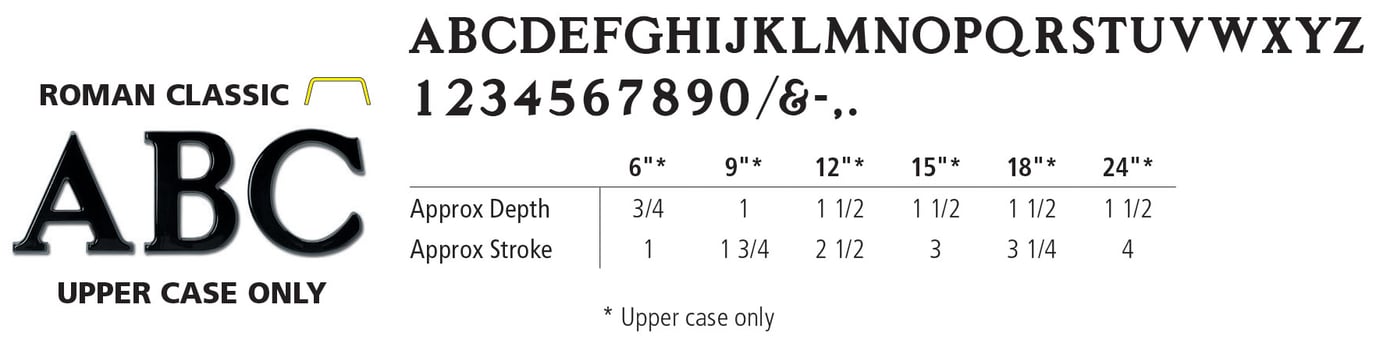 Formed Plastic Letter–Standard Fonts