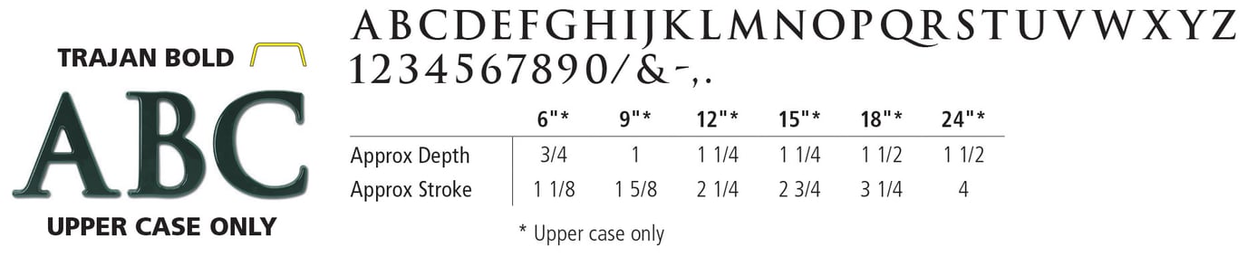 Formed Plastic Letter–Standard Fonts