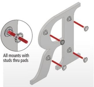 Mounting Methods Overview