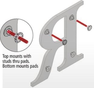 Mounting Methods Overview