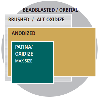 Design Guide: Cast Metal