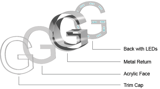 What are Channel Letters? And What’s the Difference Between Gemini’s ...