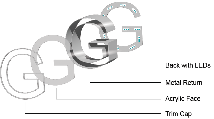 What are Channel Letters? And What’s the Difference Between Gemini’s ...
