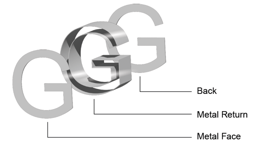 What are Channel Letters? And What’s the Difference Between Gemini’s ...