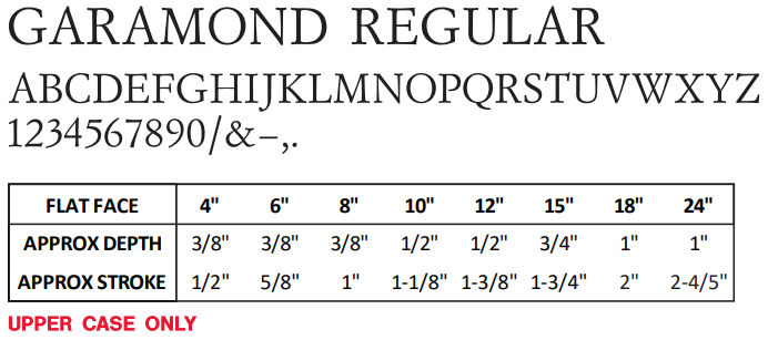 Cast Metal Standard Fonts